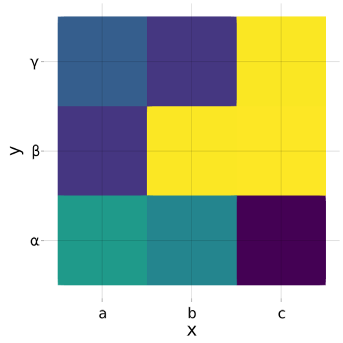 "Categorical heatmap"