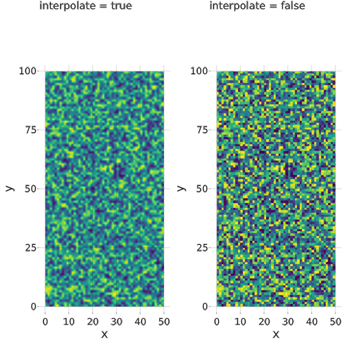 heatmap interpolation
