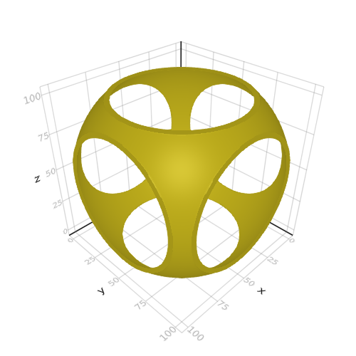 "isorange, isovalue"