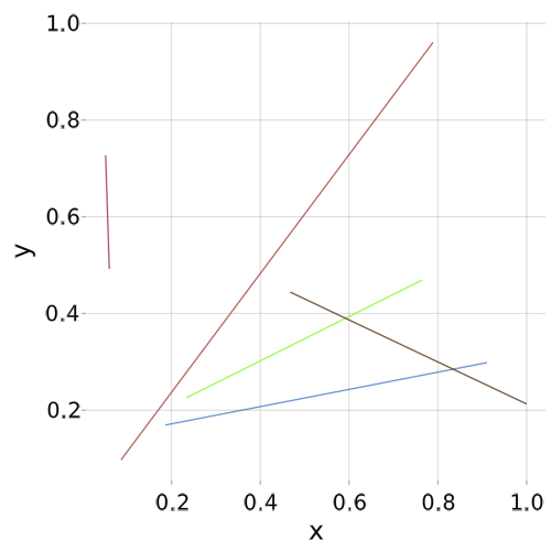 "linesegments + colors"