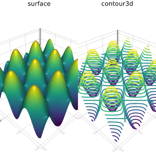 surface + contour3d