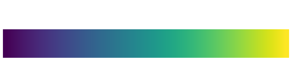 "Viridis color scheme"